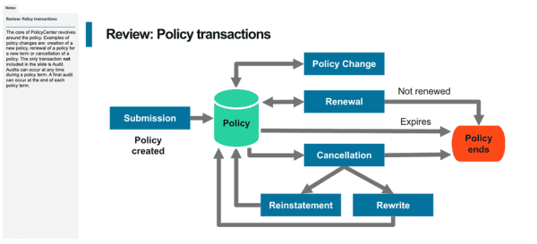 Guidewire PolicyCenter Training | Policy Transactions Explained
