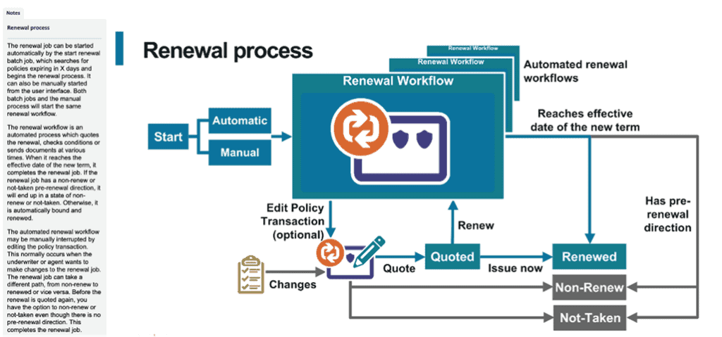 Guidewire PolicyCenter Training | Policy Transactions Explained