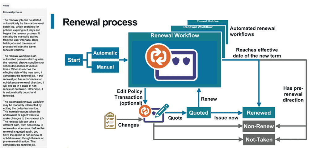 Guidewire PolicyCenter Training | Policy Transactions Explained